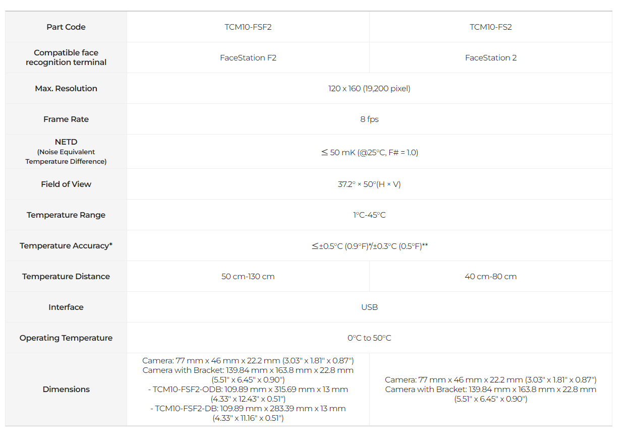 Thermal Camera – Advanced Technology