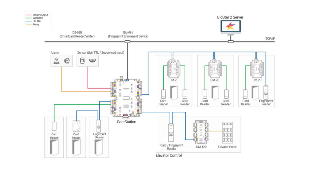 Door Module – Advanced Technology