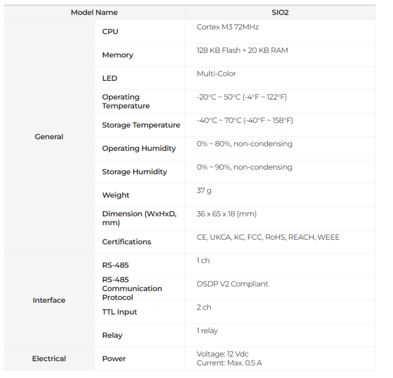 Secure Module – Advanced Technology